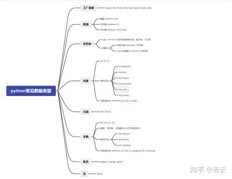 python常见数据类型汇总 知乎