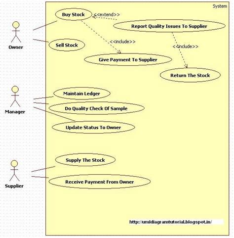 Inventory Management System Class Diagram