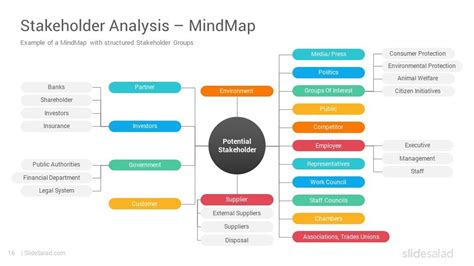 Stakeholder Analysis Powerpoint Templates Slidesalad Powerpoint