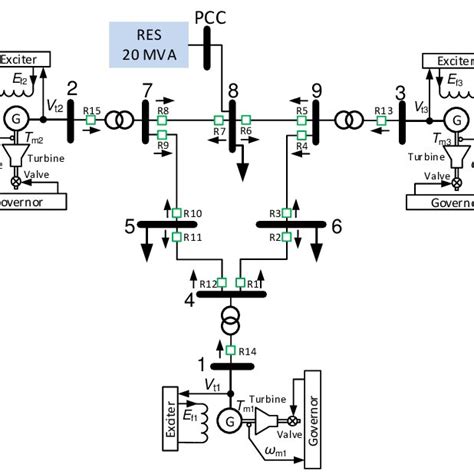 power flow for g2v and v2g operation modes download scientific diagram