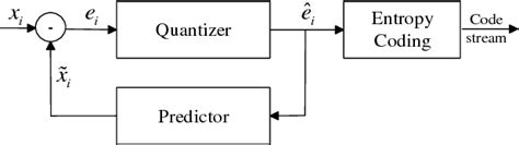 figure 1 from near lossless cid 96 ∞ constrained multi rate image decompression via deep