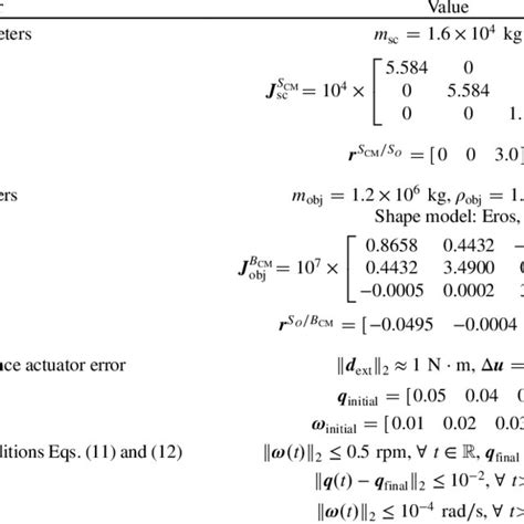 pdf nonlinear attitude control of spacecraft with a large captured object