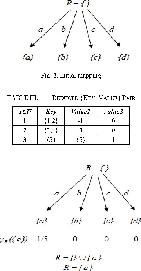 figure 2 from knowledge extraction from big data using mapreduce based parallel reduct algorithm