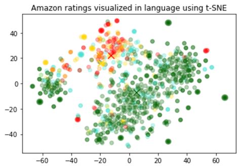 Openai Embeddings Chunk Size Image To U