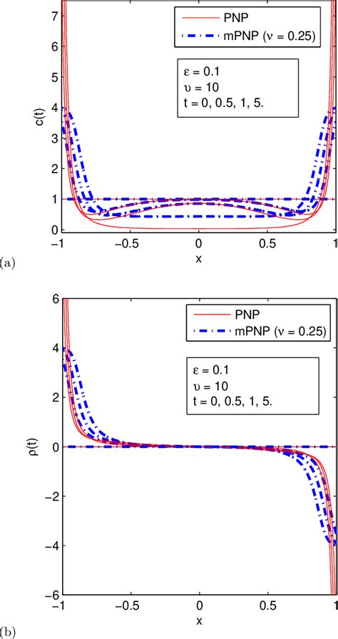Figure From Steric Effects In The Dynamics Of Electrolytes At Large