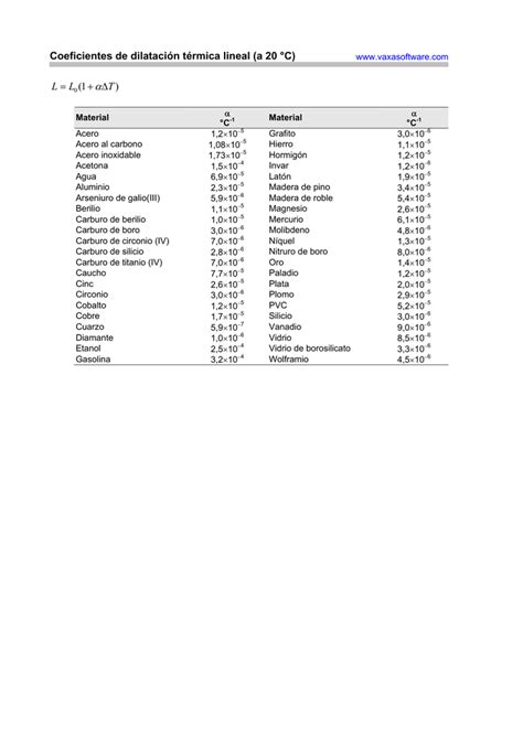 Tabla Coeficiente De Dilatacion Lineal