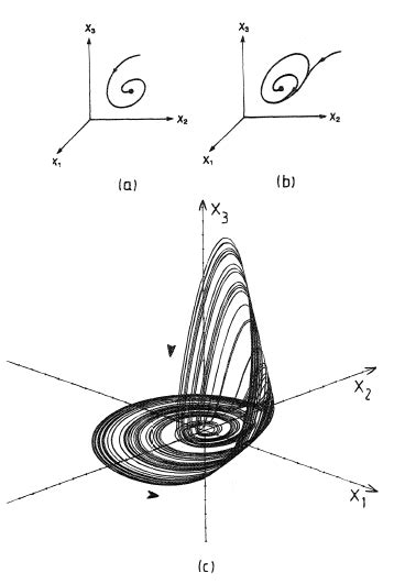 non linear systems