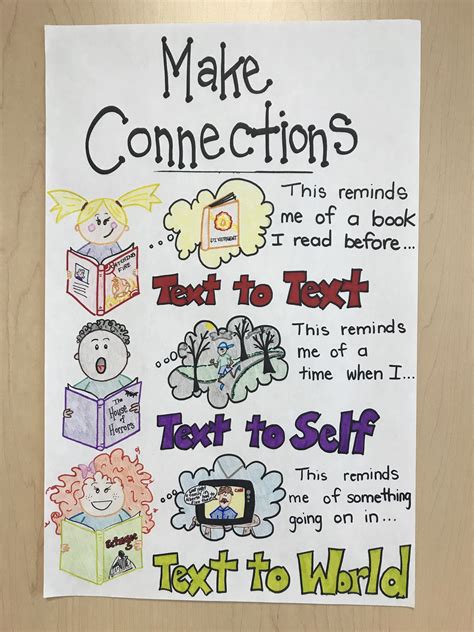 Making Connections Anchor Making Connections Activities Reading