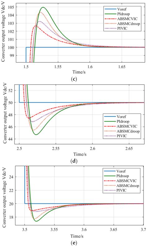 electronics free full text an adaptive backstepping sliding mode cascade control method for