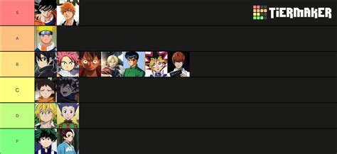 Anime Mcs Tier List Community Rankings TierMaker