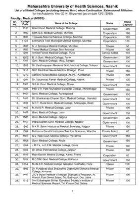 List Of Government Medical Colleges In Maharashtra Pdf Instapdf