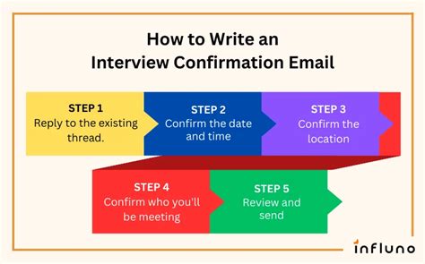 Reply To Interview Invitation Dos And Don Ts Examples