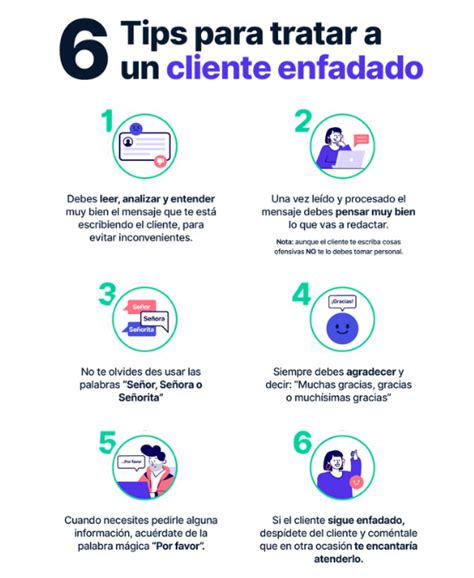 Protocolo de atención al cliente Guía 2024
