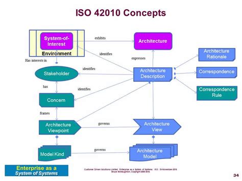 Concepts Overview