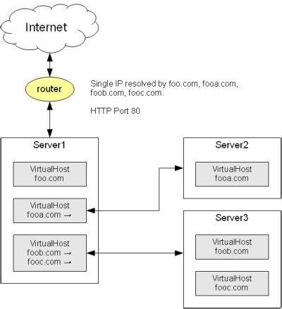 Musings And Code An Integrated Web Systems Blog