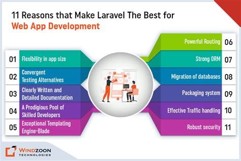 Laravel For Web Application Development Reasons That Prove It Best