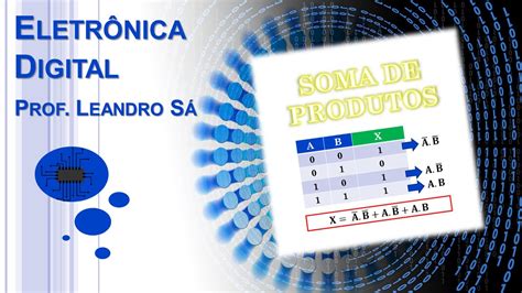 Eletrônica Digital Aula 025 SOMA DE PRODUTOS Expressão booleana a