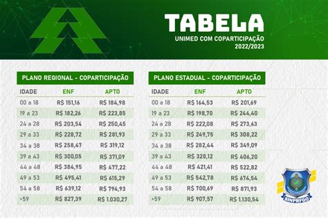 Manchetes PLANO UNIMED COPARTICIPAÇÃO