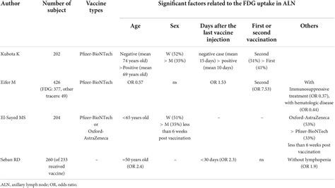 Frontiers Oncology And Cardiology Positron Emission Tomography