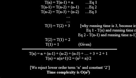 iterative method computer geek