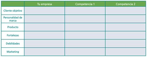 Cómo hacer un análisis de tu competencia con ejemplos SOCIMENT