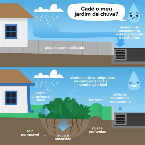 Biboca Ambiental Impermeabiliza O Do Solo O Que Isto