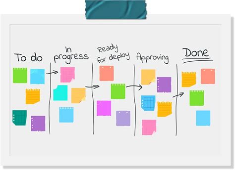 Applying Professional Kanban Leagility