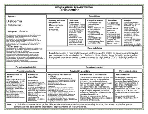 Historia Natural De La Enfermedad Dislipidemias Periodo