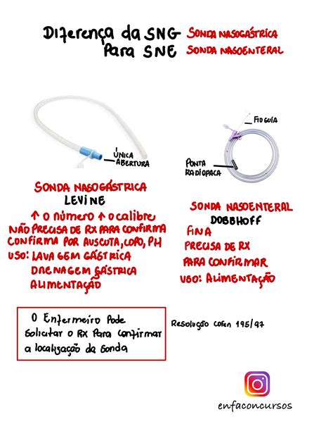 Sonda Nasog Strica E Nasoenteral Diferen A Edulearn