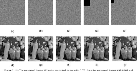 figure 2 from new image encryption algorithm using hyperchaotic system and fibonacci q matrix