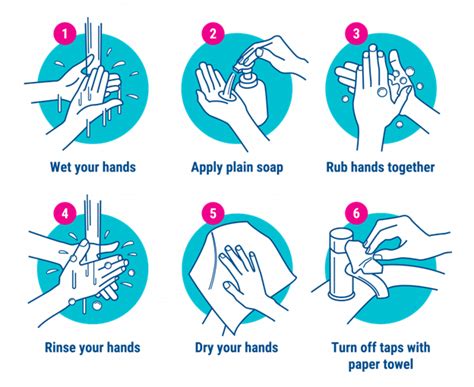 Hand Hygiene Signs Hospitals At Scotty Burgoyne Blog