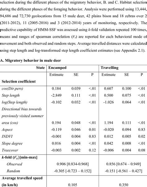 2 state specific selection coefficient estimates along with their download table