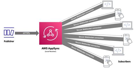 The Most Visited Front End Web And Mobile App Development Blogs In