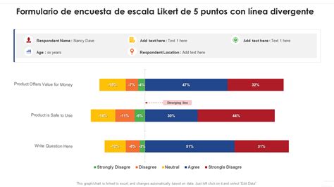 La guía súper rápida de la escala de Likert Plantillas PPT incluidas