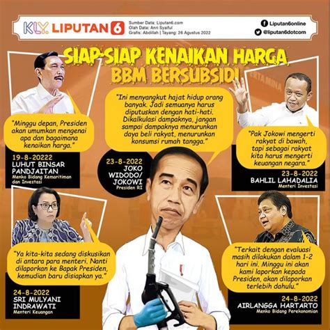 Infografis Siap Siap Kenaikan Harga BBM Bersubsidi