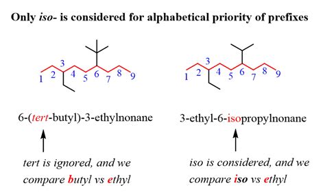 Iupac Nomenclature Examples For Practice