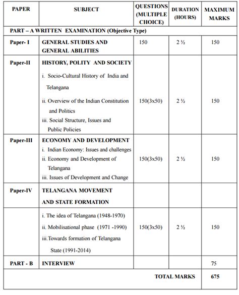 tspsc group syllabus in telugu pdf exam pattern hot sex picture