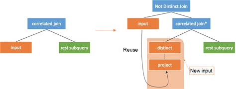 mysql performance tuning tips to optimize database