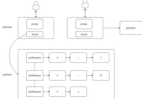 浅谈golang中的sync包 sulv s blog