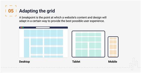 UX UI Tips A Guide To The Grid Make It Clear