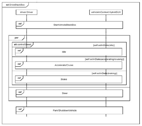 Sysml Sequence Diagram Examples