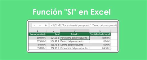 Cómo aplicar funciones condicionales en Excel