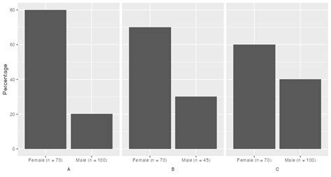 r adding sample size labels to x axis ticks for weighted survey in ggplot stack overflow