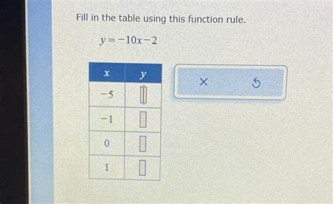 Solved Fill In The Table Using This Function Chegg