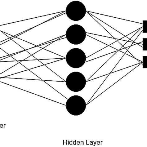 multilayered neural network model download scientific diagram