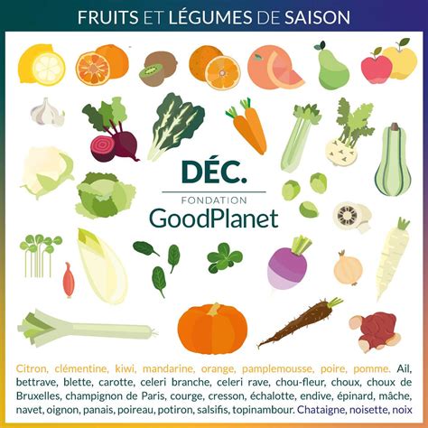 On mange quoi en Décembre Infographie locale et de saison