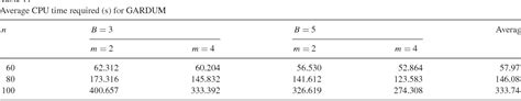 table 2 from a genetic algorithm for minimizing maximum lateness on parallel identical batch