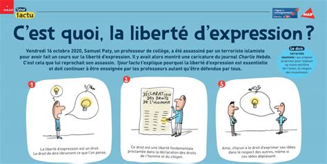 C Est Quoi La Libert D Expression Fiche Laicite