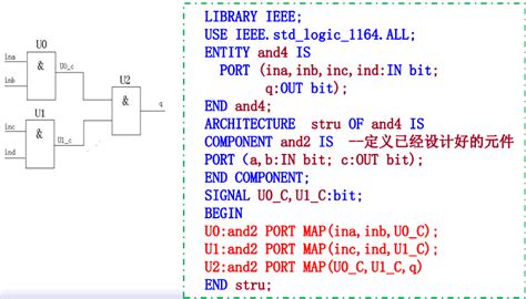 Vhdl Csdn