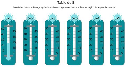 Les thermomètres de multiplication un jeu pour réviser les tables de